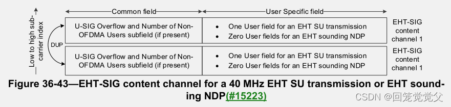 Draft-P802.11be-D3.2协议学习__$36-EHT-PHY__$36.3.12-EHT-preamble__$36.3.12 ...