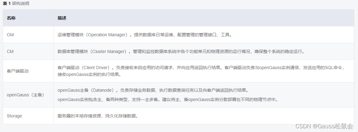 openGauss预安装gs_preinstall代码_opengauss preinstall-CSDN博客