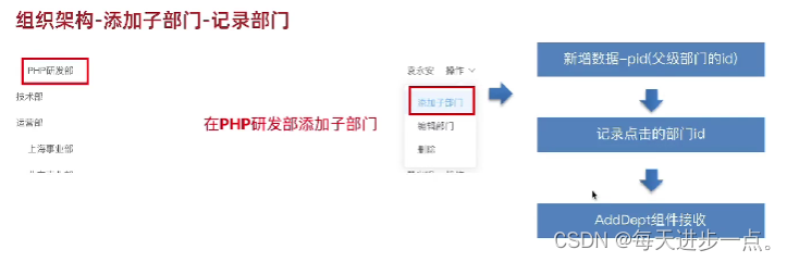 黑马程序员Vue（5）——iHRM人力资源后台管理_ihrm人力资源管理系统黑马-CSDN博客