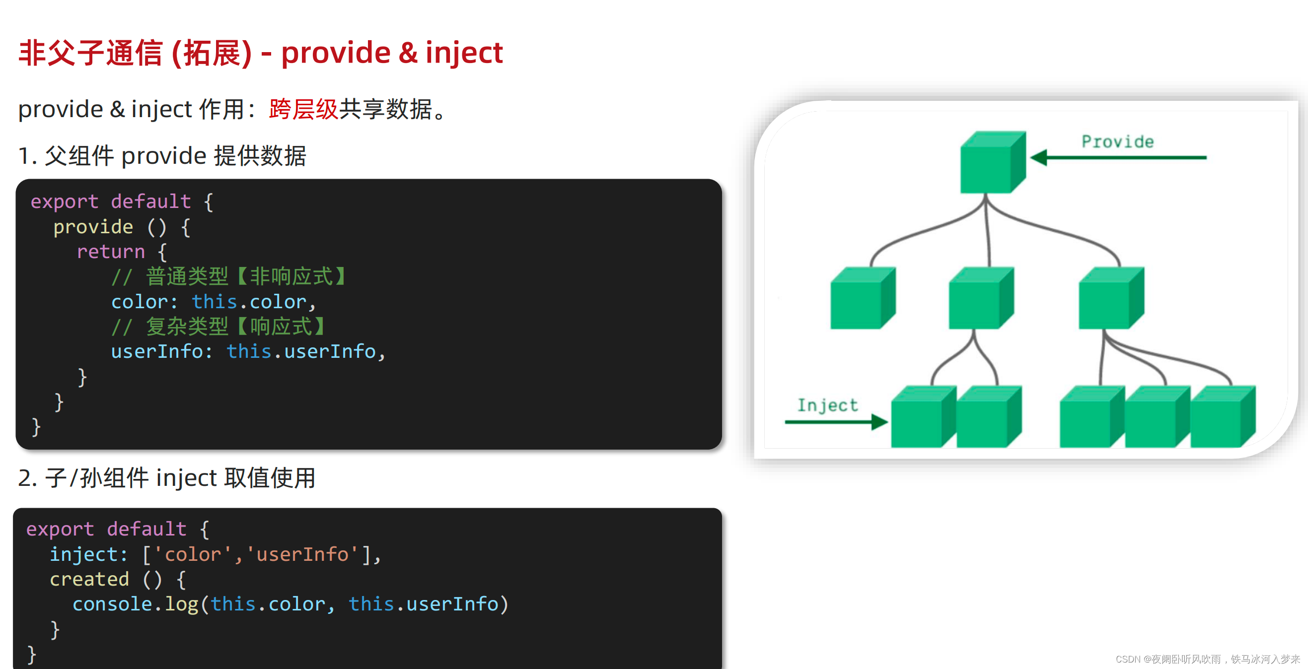 Vue学习笔记三（组件间通信）vue组件通信日志 Csdn博客