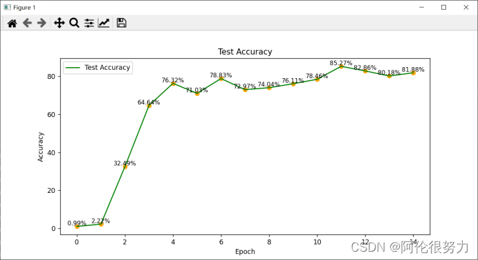 循环神经网络 Pytorch搭建 Imdb影评数据集（完整代码文末）pytorch中关于电影评论的数据集 Csdn博客