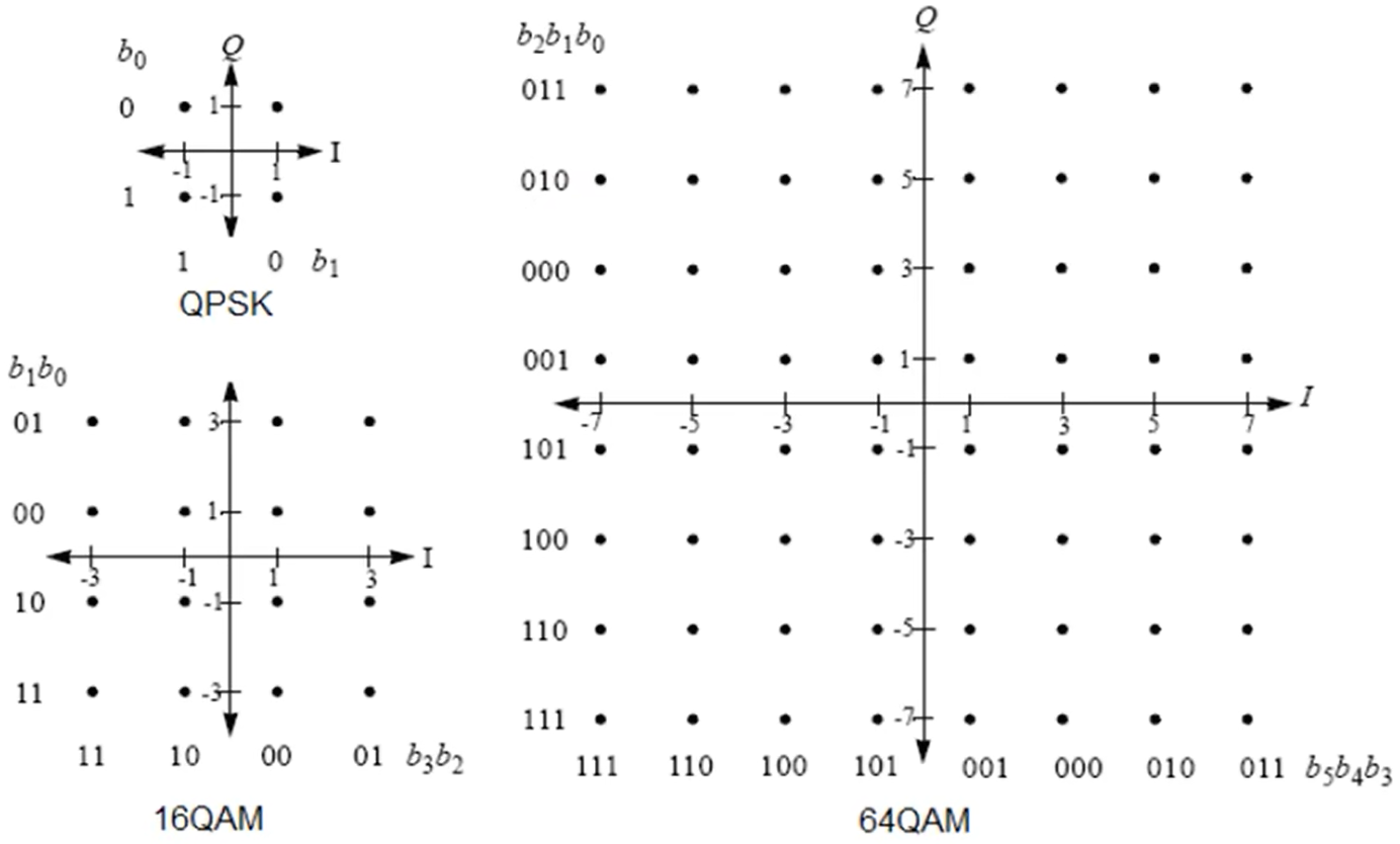 调制技术回顾（通俗易懂）_调制技术的原理和分类-CSDN博客