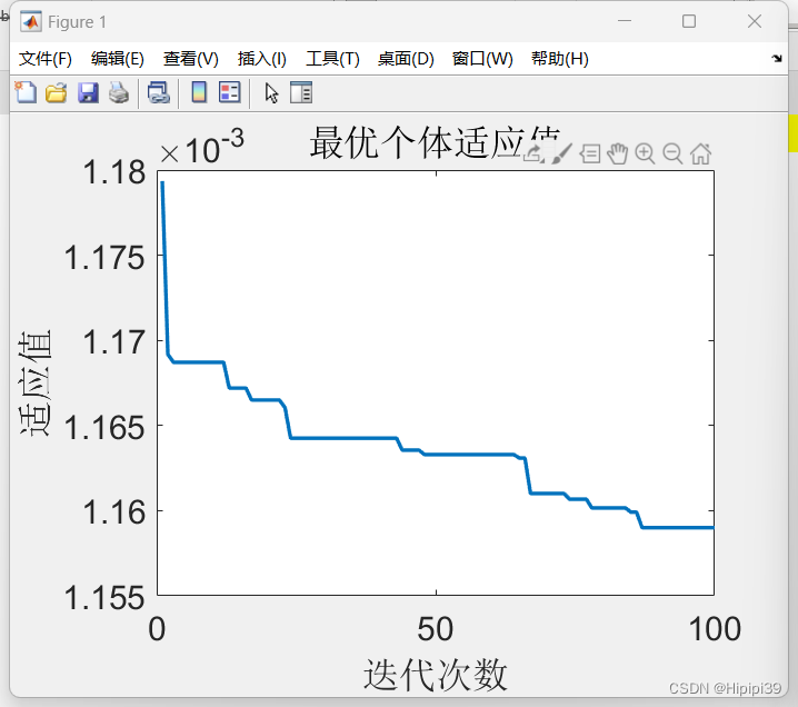 PSO粒子群寻优怎么知道结果有没有陷入局部最优_适应度曲线怎么看局部最优-CSDN博客