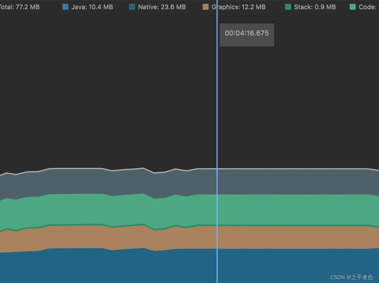 JAVA面试题分享三百一十八：学会 Bitmap 内存管理，彻底告别 OOM_image analysis 创建bitmap 会频繁gc吗-CSDN博客