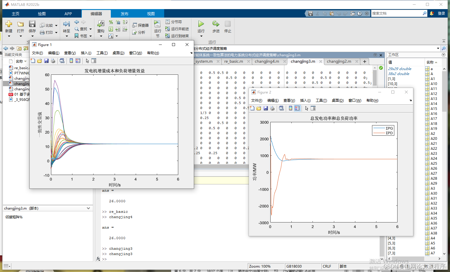 116文章解读与程序——电力自动化设备EI\CSCD\北大核心《基于多智能体系统一致性算法的电力系统分布式经济调度策略》已提供下载资源-CSDN博客