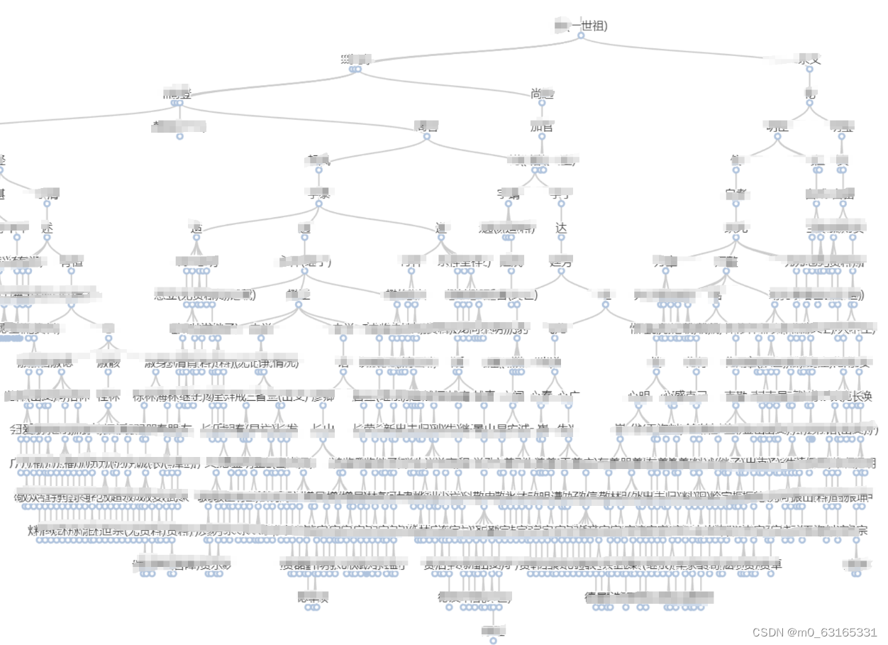 Python中用pyecharts制作族谱瓜瓞图_echarts 家谱-CSDN博客