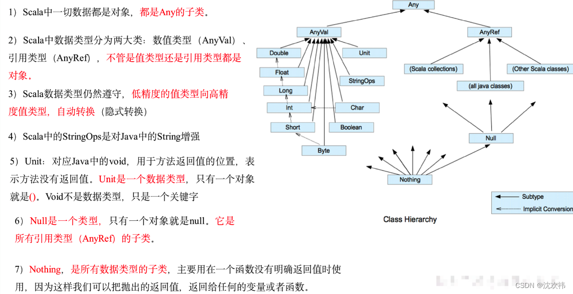 Scala基础当参数按照顺序只执行一次参数可以使用什么代替 Csdn博客 0623