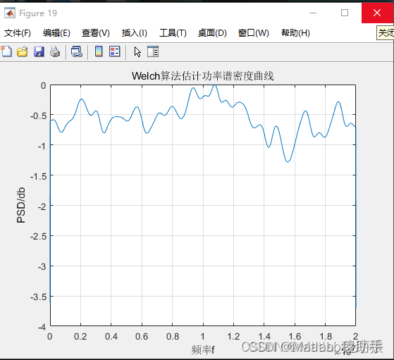 【matlab源码 第139期】基于matlab的ofdm信号识别与相关参数的估计高阶累量小波算法调制识别，循环谱估计，带宽估计，载波数目估计等等。单载波与多载波自动识别识别 Csdn博客