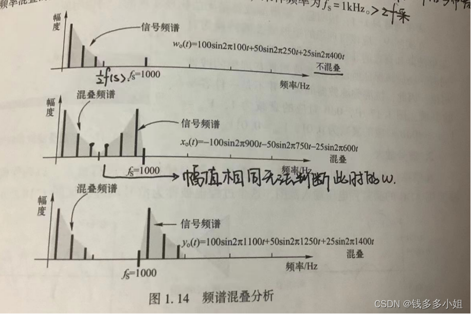 Xilinx Fpga数字信号处理系统设计指南学习笔记——三 模转数信号调理方法信号调理 信号处理 Csdn博客