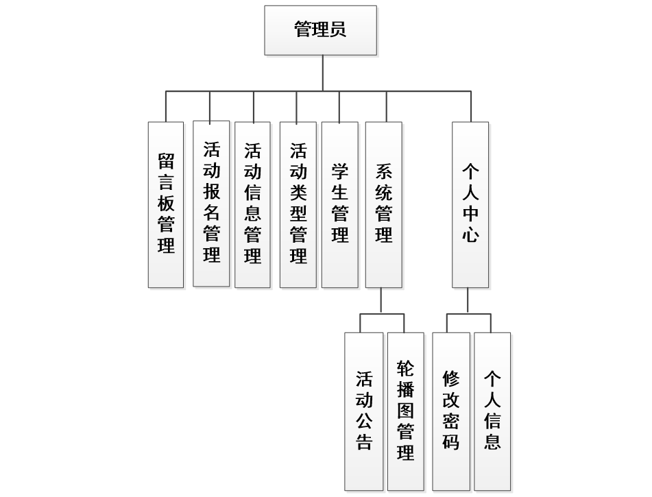 基于Java+Vue+uniapp微信小程序学生活动管理系统设计和实现_uniapp 学生消课系统-CSDN博客