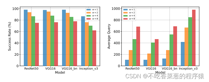 Cross-shaped Adversarial Patch Attack论文分享（侵删）_基于 补丁的对抗攻击-CSDN博客