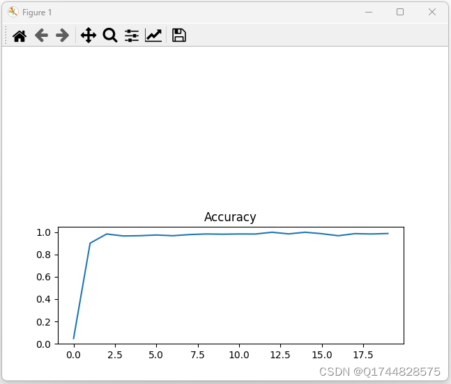 基于pytorch框架lenet5模型的手写数字识别系统pytorch Lenet 5 自建字符识别 Csdn博客