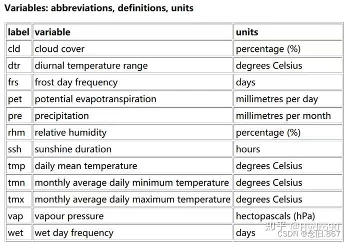 CRU气候数据处理_cru数据读取nc气象数据-CSDN博客