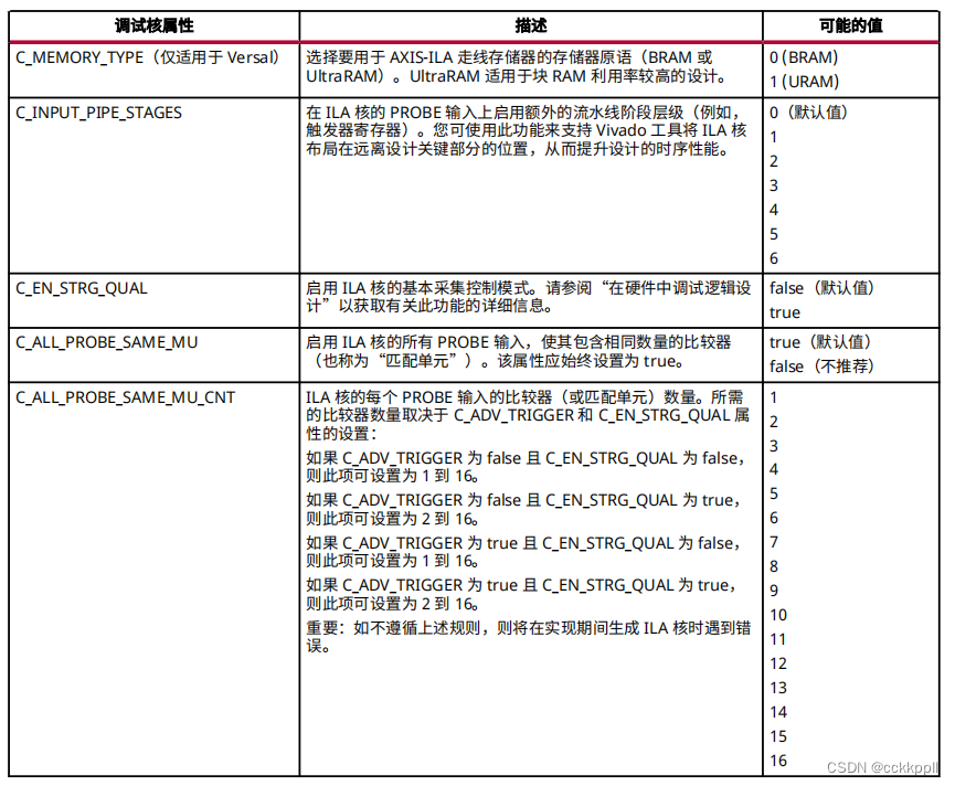 vivado 使用“Set Up Debug”Wizard 来插入调试核_vivado set up debug-CSDN博客