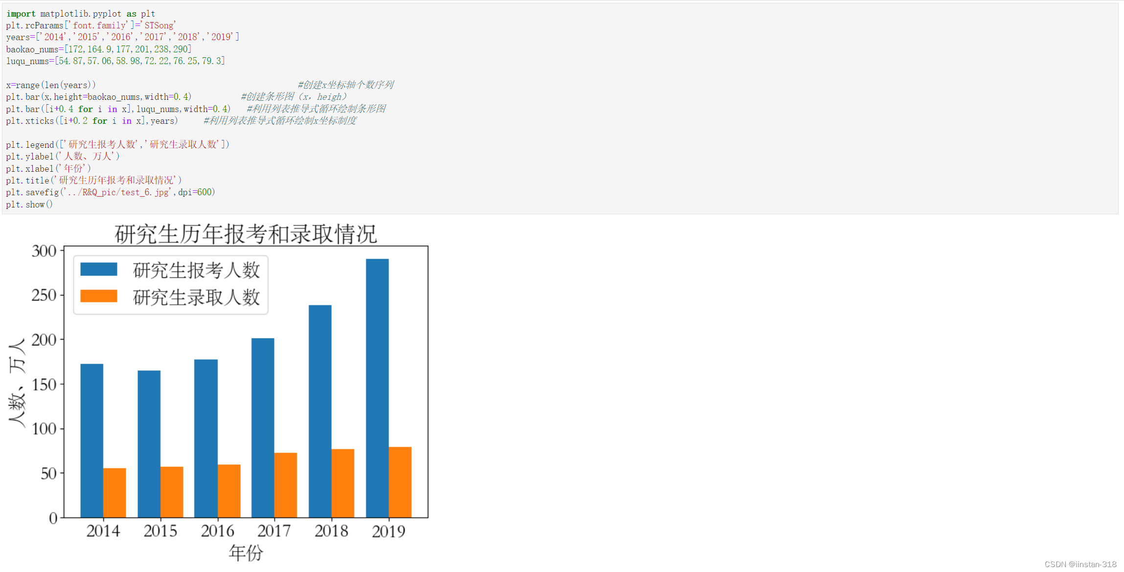 Matplotlib Pyploy数据可视化（第三方库） Csdn博客 