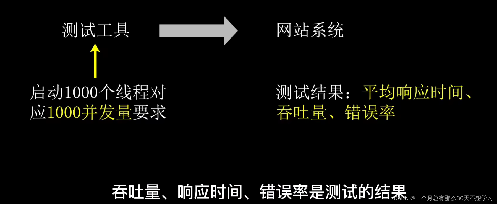 QPS、TPS、TR-CSDN博客