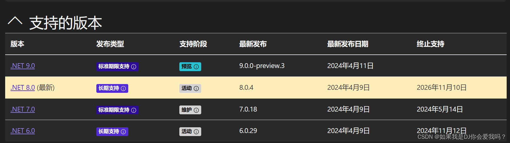 Linux 学习记录（2）-安装.NET_linux安装netic-CSDN博客