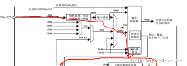 N32G003学习——第六章 第一节 TIM定时中断_n32定时器-CSDN博客