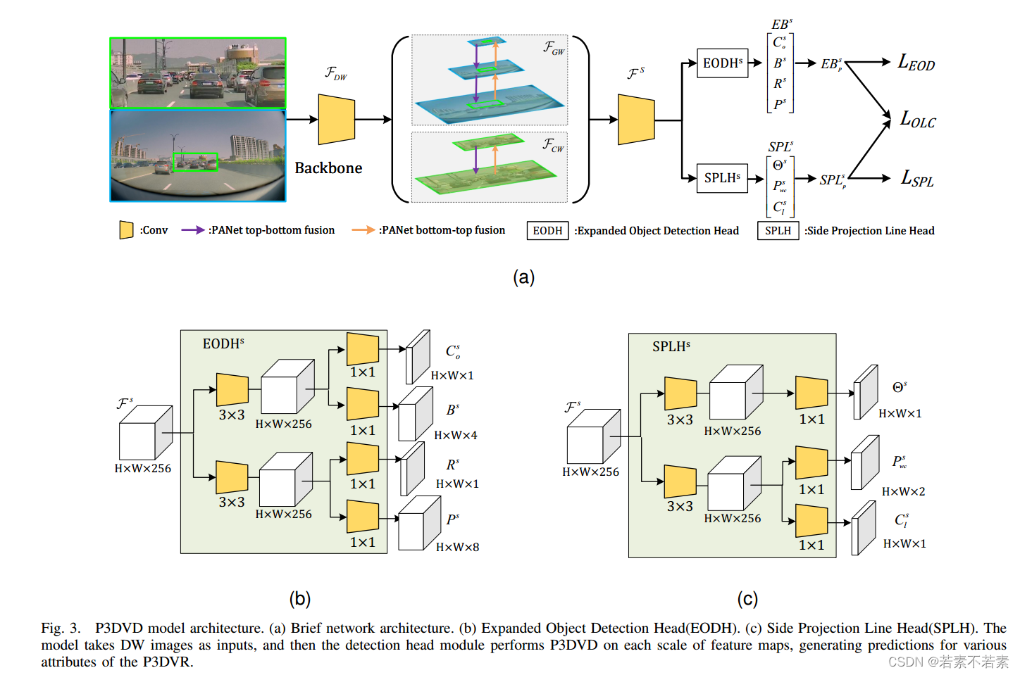 An Efficient Wide-Range Pseudo-3D Vehicle Detection Using A Single Camera 论文翻译（未完成）-CSDN博客