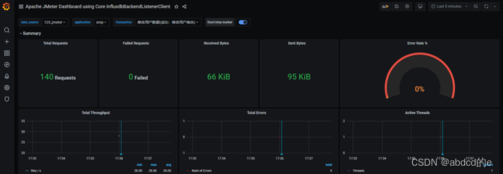 jmeter性能监控平台搭建（influxdb+prometheus+grafana）_jmeter 普罗米修斯-CSDN博客