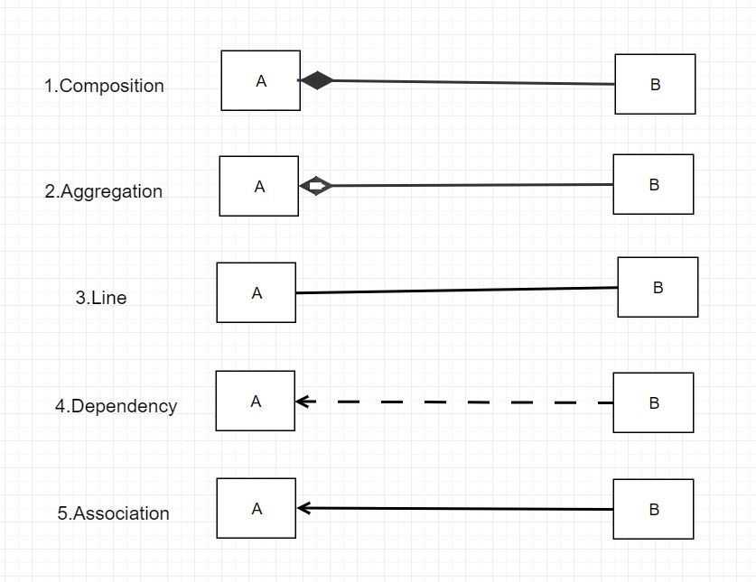 UML：用例图的依赖与扩展关系详解_用例图依赖关系怎么画-CSDN博客