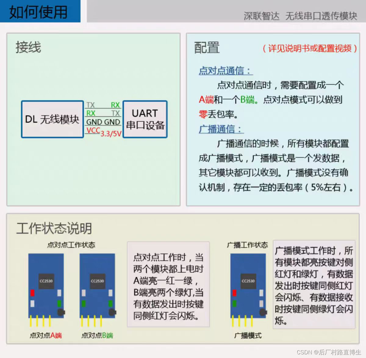 DL-20&DL-22&DL-30&DL-43P无线串口透传和ZigBee组网使用方法_深联创新dl-20-CSDN博客