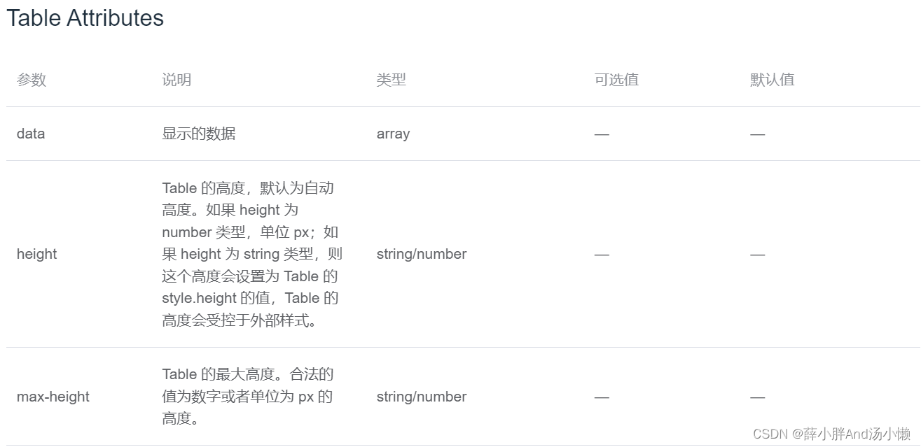 element-ui el-table 固定表头-CSDN博客