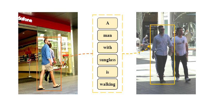 [论文阅读笔记29]MOT+CLIP: Generalizing MOT to Unseen Domains by Introducing NL Presentation ...