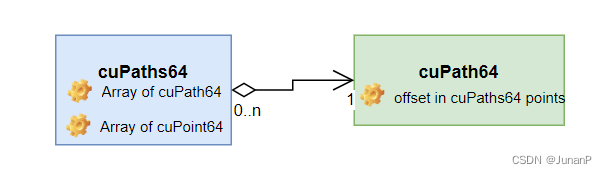 Clipper2 Parallelism (OpenMP + CUDA) Study_clipper2 并行-CSDN博客