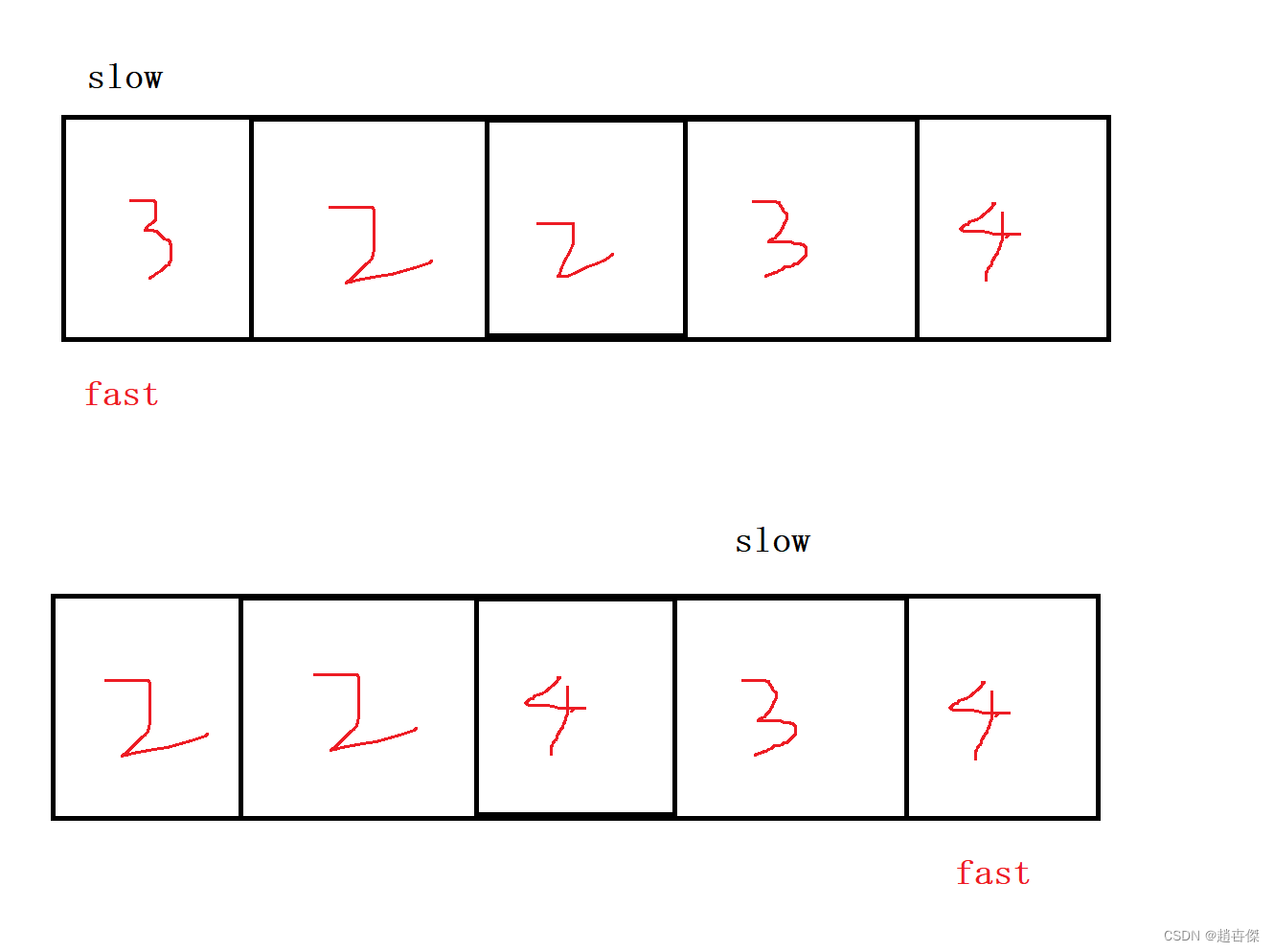 27.移除元素-CSDN博客