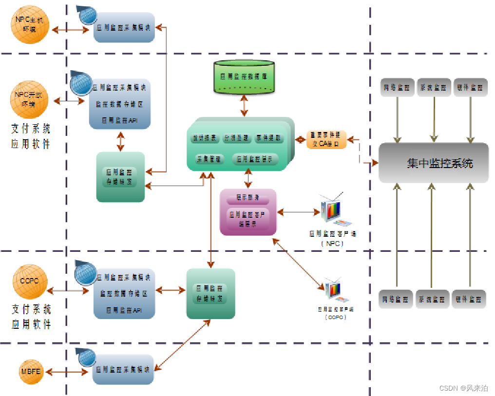 银行支付系统系列介绍（二）：第二代支付系统PMTS&PAMS介绍-CSDN博客