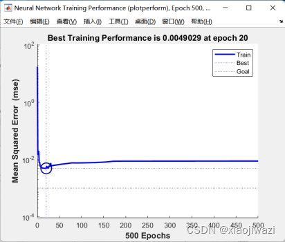 用matlab函数实现BP神经网络验证实验_matlab bp神经网络交叉验证实例-CSDN博客