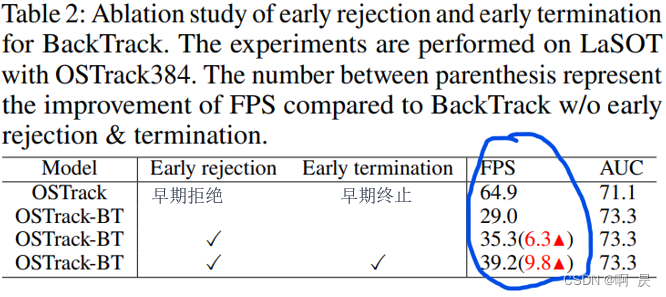BackTrack论文阅读分享（单目标跟踪）_track 模板更新-CSDN博客