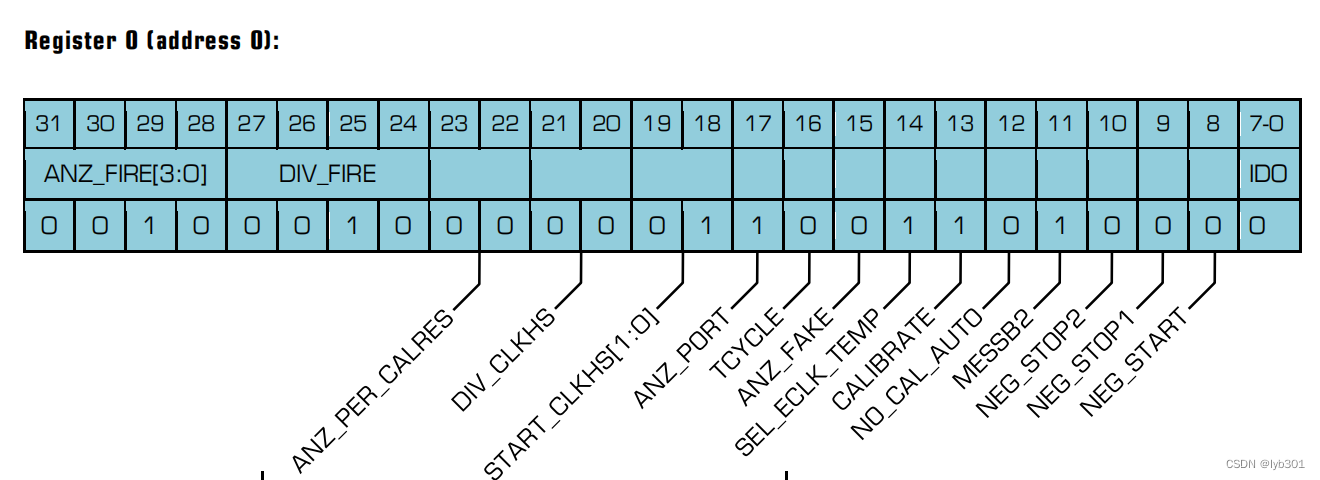 verilog控制TDC-gp22时间测量功能(一)：寄存器配置-CSDN博客