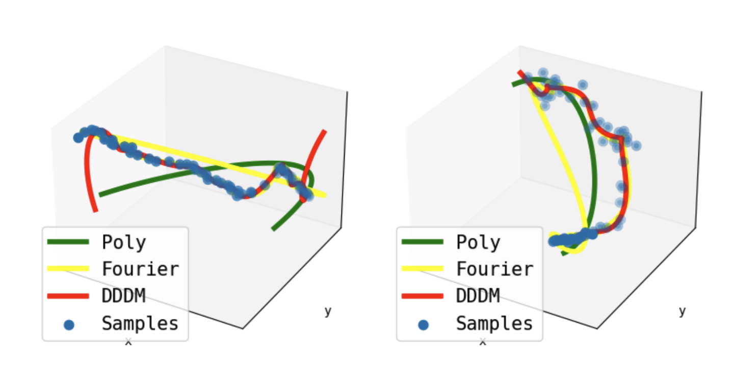 让 3DGS动起来的Gaussian-Flow，实现真正的时空重建！_3dv 2024 3dgaussian-CSDN博客