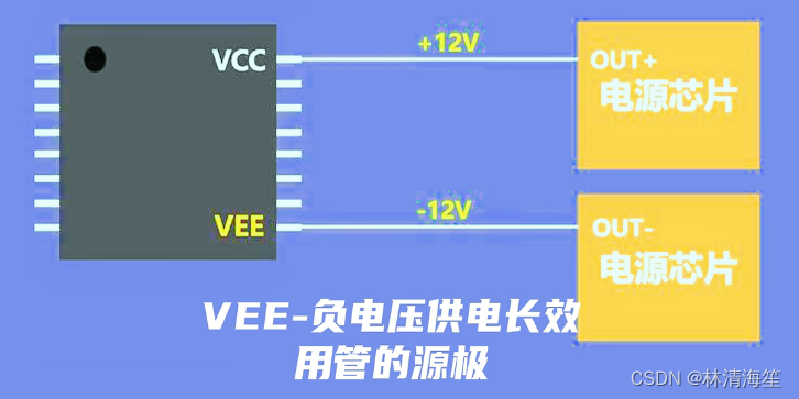 电路中VCC VDD VSS VEE GND的含义_vdd vcc vss gnd com-CSDN博客