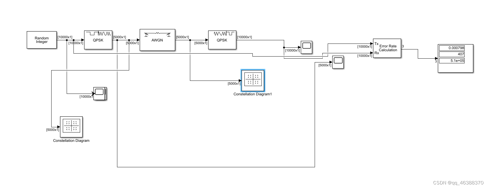 simulink实现QPSK调制解调_基于simulink的qpsk的调制与解调-CSDN博客