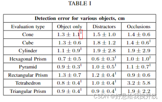 [论文阅读] Domain Randomization for Transferring Deep Neural Networks from Simulation to the Real ...