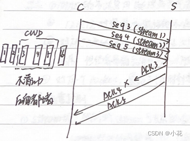 QUIC（Quick UDP Internet Connection）协议概述_quic(quick udp internet connection)-CSDN博客