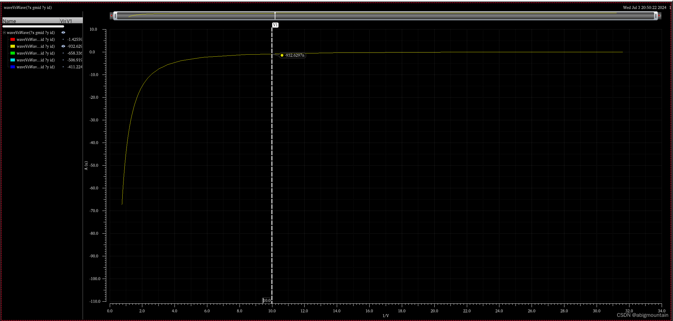 Gm/Id设计方法学及其实例讲解（观赵四火视频记录）_gm id取什么值-CSDN博客