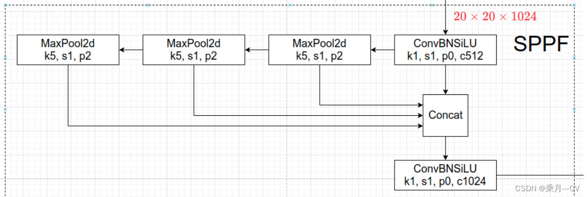 YOLOV5模型结构及算法解析笔记_csp-pan-CSDN博客