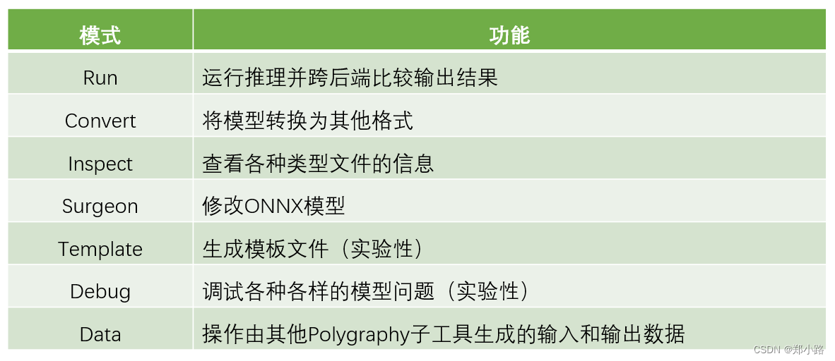 TensorRT入门：polygraphy模型调试器的使用-CSDN博客