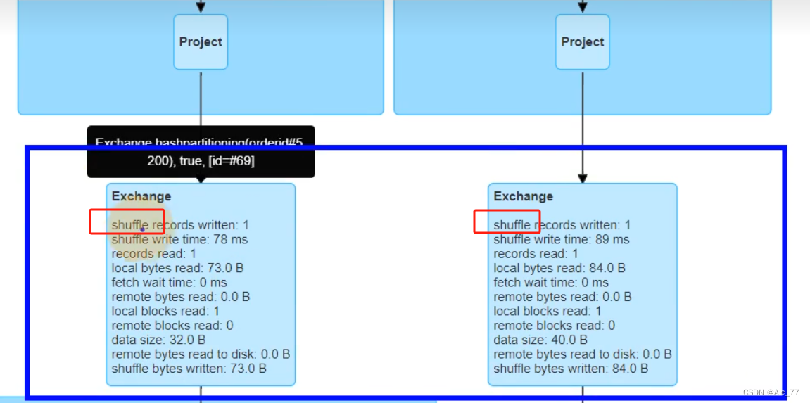 Spark调优学习记录（六）语法优化之CBO_spark 3.3 cbo-CSDN博客