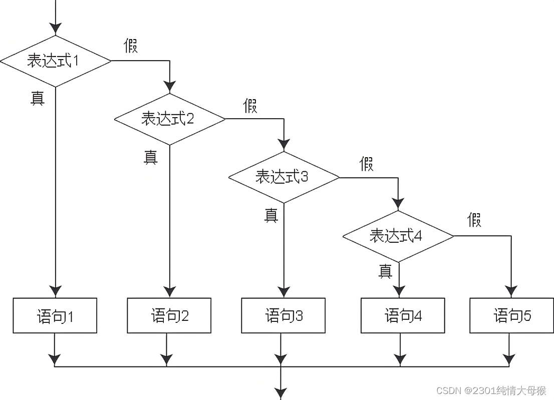 if-else如何改写为switch语句？_ifelse改写switch-CSDN博客