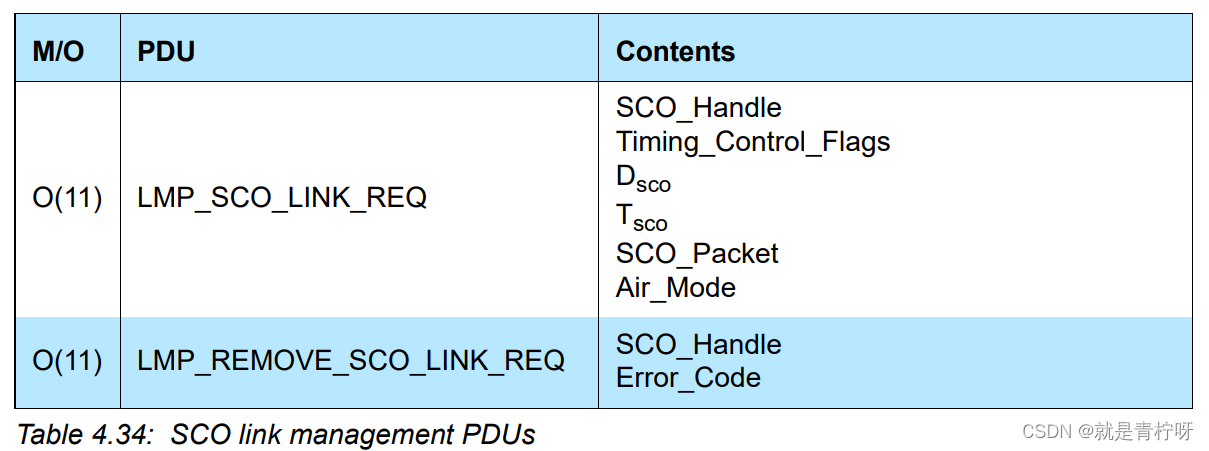 蓝牙SCO与eSCO的区别-CSDN博客