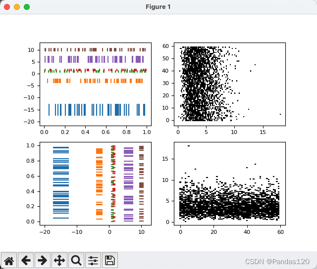 Python使用matplotlib绘制多个事件图 以水平和垂直方向显示事件序列python事件图 Csdn博客