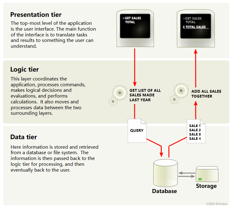 odoo17入门教程第一章 架构总览_odoo版本-CSDN博客