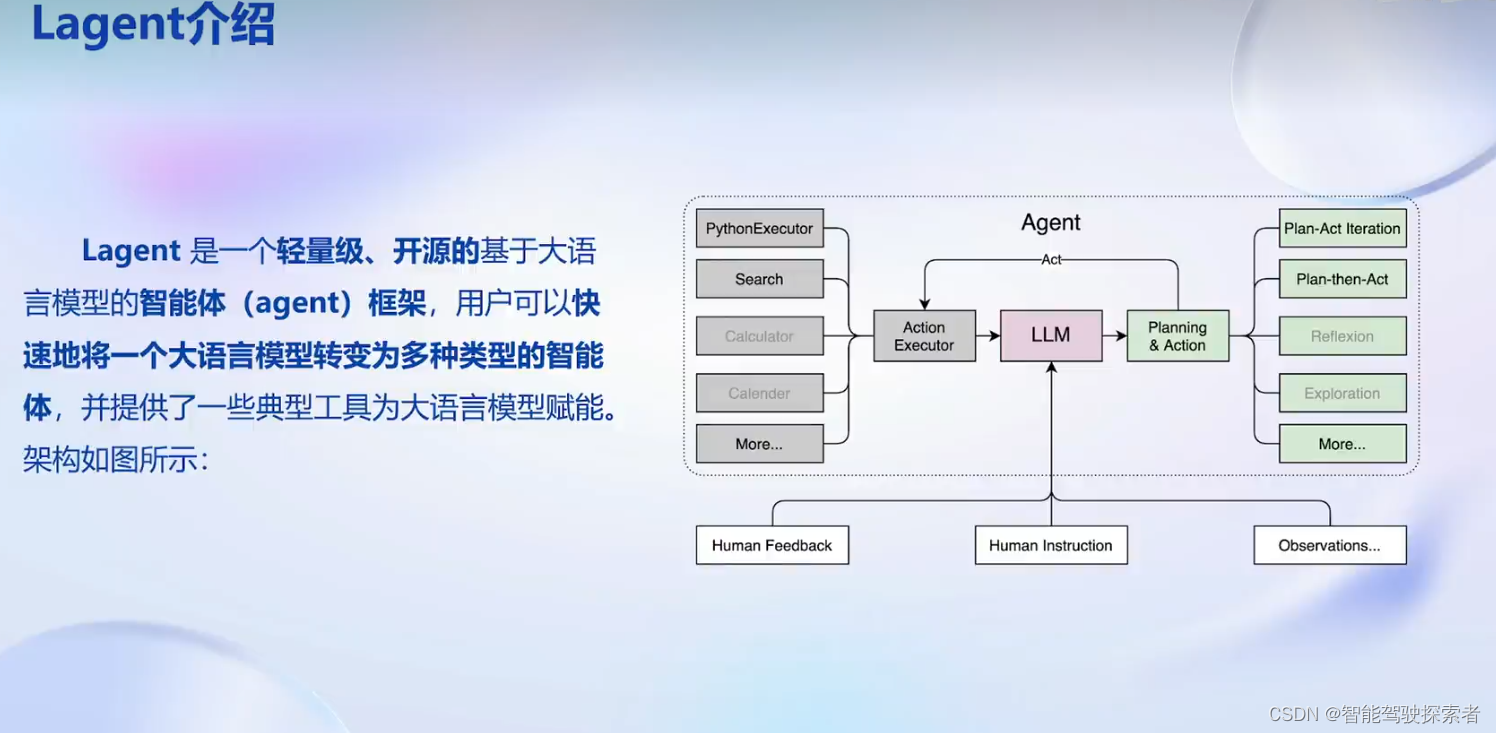 InternLM模型简介及Demo演示_internlm-xcomposer-7b demo-CSDN博客