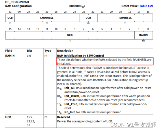 英飞凌HSM模块介绍-CSDN博客