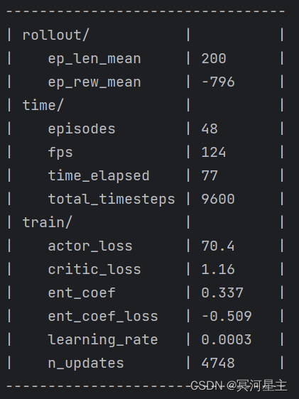 关于Stable_baselines3结果的参数解读_stable baselines3-CSDN博客